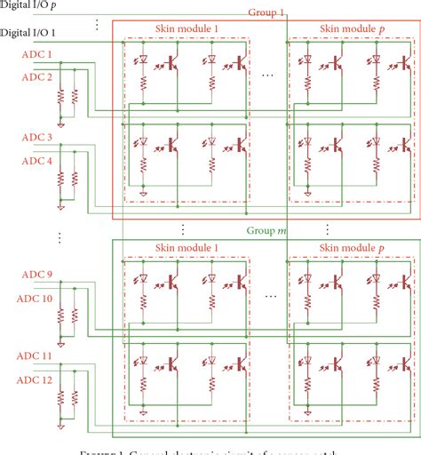 Figure 1 From A Distributed Tactile Sensor For Intuitive Human Robot