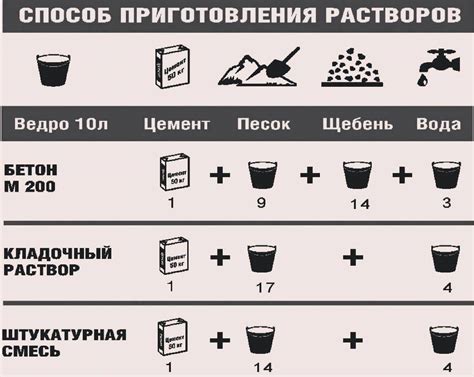 Пропорции цементного раствора для кладки, штукатурки, фундамента и ...