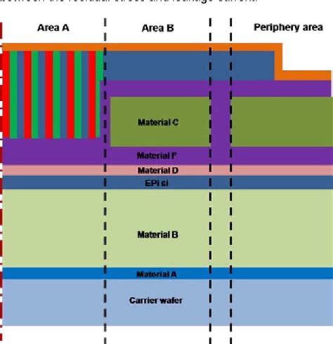 Figure 1 From Simulation Of Film Structures For CMOS Image Sensors Semantic Scholar