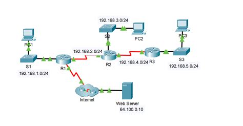Solved Packet Tracer Configuring RIPv2 Objectives Part 1 Chegg Com