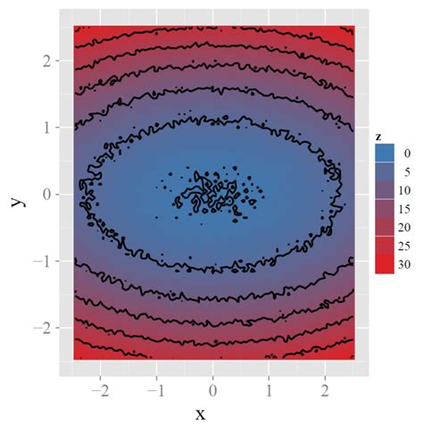 R Ggplot2 R Bloggers Rcmdrpluginkmggplot200 3 Is On Cran Now R Bloggers