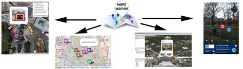 Open Government Data News Mix › Open3at