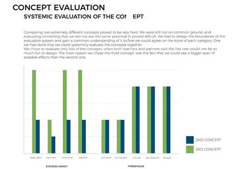 Evaluation Tools Systems Oriented Design