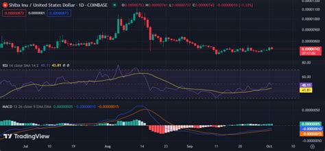Bitcoin Bật Tăng đầu Tháng Liệu Alcoin Có Khởi Sắc Phân Tích Giá Shib