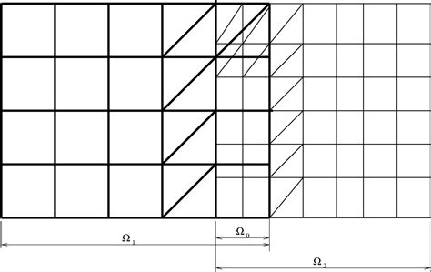 Figure 1 From Partition Of Unity For The Stokes Problem On Nonmatching