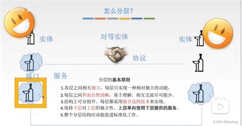 计算机网络 Csdn博客