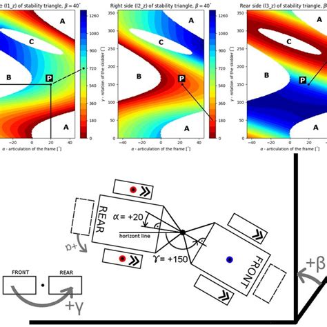 How To Read The Plots Input Parameters α Articulation Of Frame