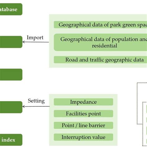 Network Analysis Model Construction Steps Download Scientific Diagram