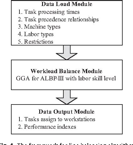 Figure 1 From Assembly Line Balancing In Garment Industry Semantic Scholar