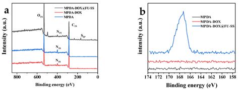 In Vitro Antitumor Properties Of Fucoidan Coated Doxorubicin Loaded Mesoporous Polydopamine