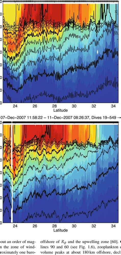 11 Sections Of Salinity And Potential Density Plotted As A Function Of Download Scientific