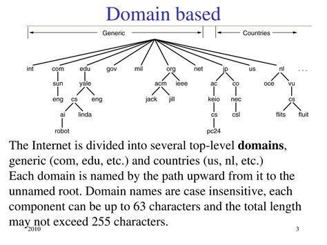 Ppt The Application Layer Domain Name System Powerpoint Presentation