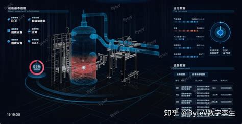 Bytev数字孪生工农业元宇宙 知乎