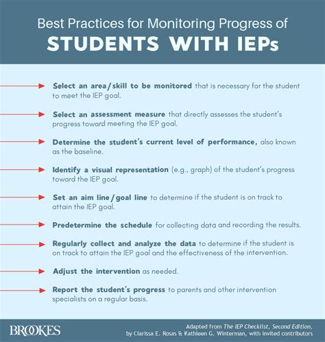 Best Practices For Monitoring Progress Of Babes With IEPs Brookes Publishing Co