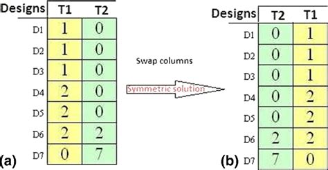 Classical Model Example Of A Candidate Encoding A And A Symmetrical Download Scientific