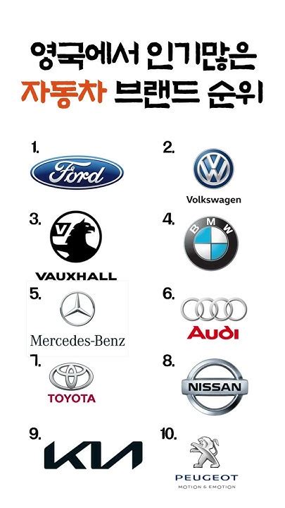 영국에서 인기 많은 자동차 브랜드 순위 Youtube
