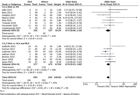 Figure 5 From Direct Anterior Approach In Hip Hemiarthroplasty For Femoral Neck Fractures Do
