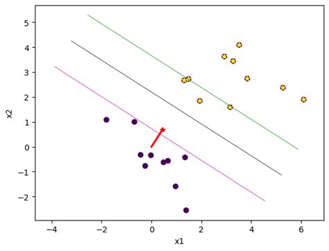 Chapter 3 Supervised Learning Brain Computation