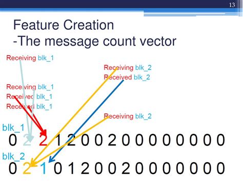 Ppt Detecting Large Scale System Problems By Mining Console Logs