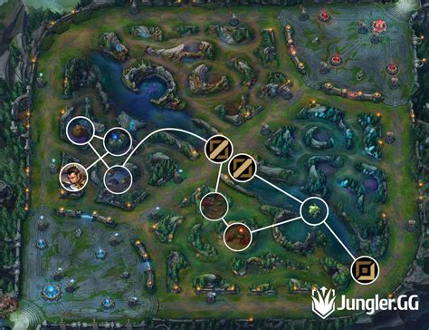 Jungle Xin Guide At Netchrisblog Blog