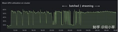 Huggingface 发布 Deepseek R1 复现进度：我们从 R1 中学到了什么？ 知乎