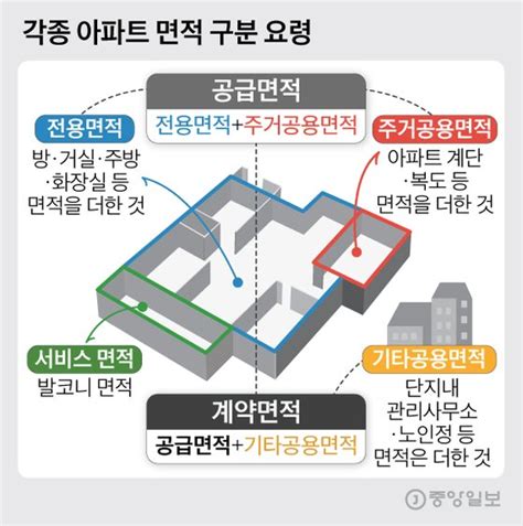 그게머니 아파트 59㎡는 왜 18평이 아닌 25평일까 중앙일보