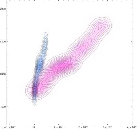 plotting comparing 2 data sets in a single plot mathematica stack