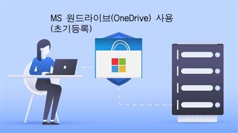 Ms 원드라이브 Onedrive 사용 초기등록 딜레탕트 오디세이