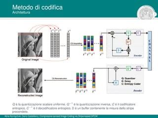 Compressive Sensed Image Coding Slide PPT