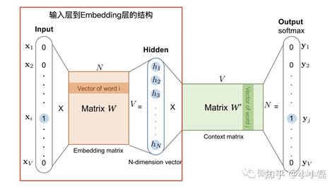 Embeddingmlp 最经典的深度学习模型（以 Deep Crossing 深度学习推荐模型为例） 知乎