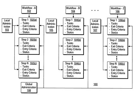 System And Method For Managing And Monitoring Multiple Workflows