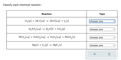 Answered Classify Each Chemical Reaction Bartleby