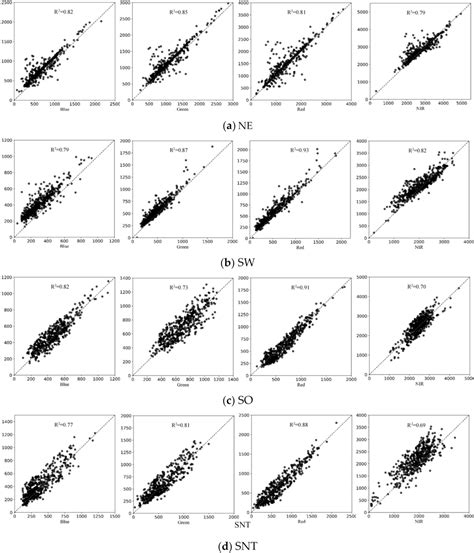 Figure 1 From Mapping Forest Types In China With 10 M Resolution Based