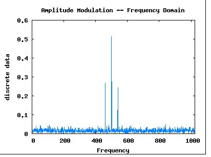 06 Fourier Analysis