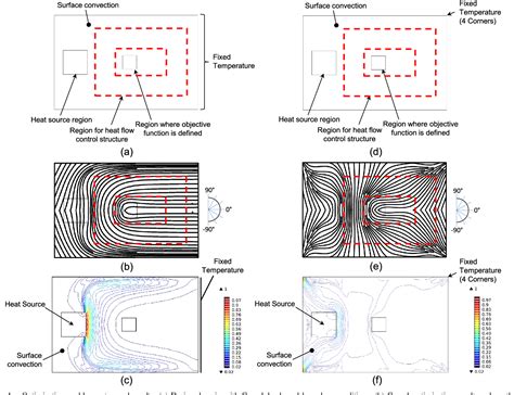 Figure 4 From Design Of Anisotropic Thermal Conductivity In Multilayer Printed Circuit Boards