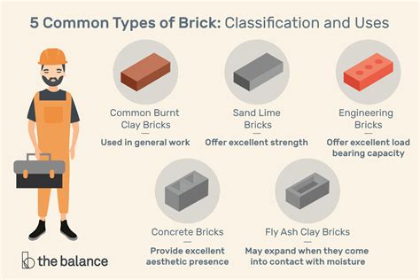 5 Bricks Types Clay Sand Lime Engineering Concrete And Fly Ash Clay