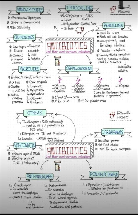 Haroon Rashid Posted On Linkedin