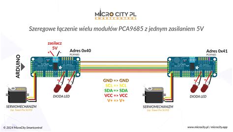 Schemat łączenia Wielu Pca9685 Smartcontrol Microcity Pl