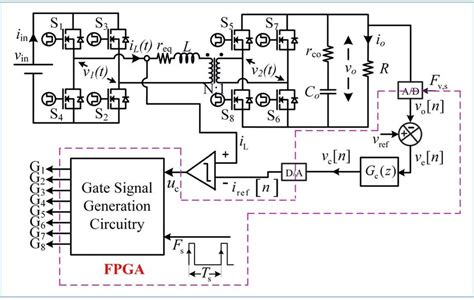 digital current mode control of dab converter under phase shift