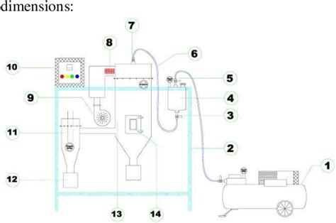 Figure 2 From Computational Fluid Dynamic Analysis In Spray Dryer Design By Distillation System