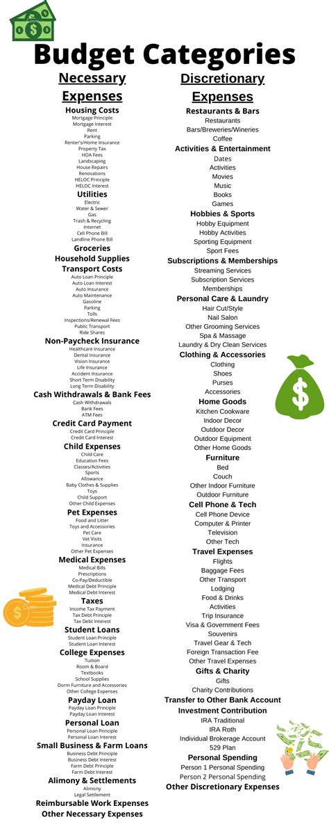 Budget Categories