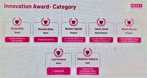 Shubham Kulkarni On Linkedin Innovation Successstories Topcontributor Teamwork