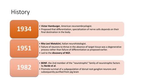 Neurotrophic Factors Presentationpptx