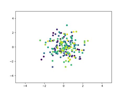 Python Sharetechnote