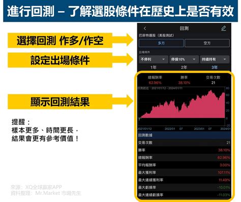 如何查詢美股籌碼面資料？xq美股分析模組：內部人持股預估eps回測功能 Mrmarket市場先生
