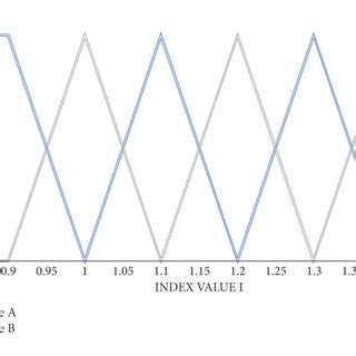Hierarchical Analysis Fusion Neural Network Model Download Scientific Diagram