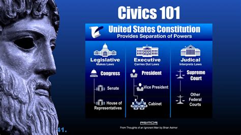 Civics 101