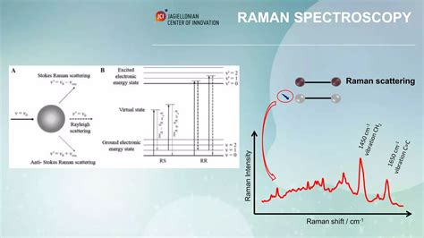 Imaging Laboratory Raman Spectroscopy Jagiellonian Center Of Innovation Ppt Chemistry