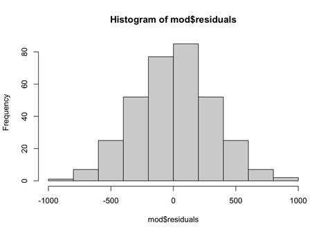 Two Way Anova In R Stats And R