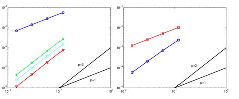 1 Error Norms For The Elliptic Model Problem No 1 Download